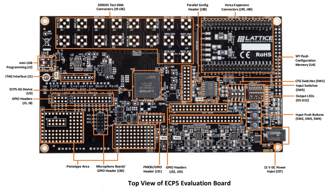 ECP5 Evaluation Board - Lattice Semiconductor | Mouser