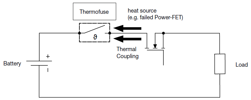 RTS Reflowable Thermal Switch Fuses - Schurter | Mouser