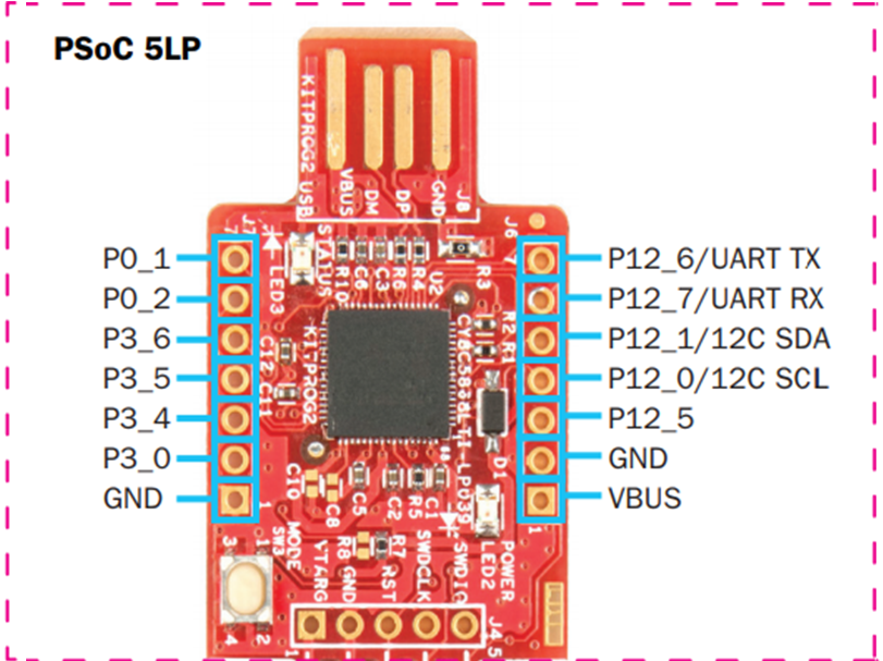 CY8CKIT-147 PSOC™ 4100PS Prototyping Kit - Infineon Technologies | Mouser