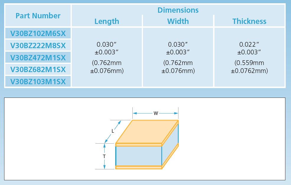 V Single Layer Capacitors - Dielectric Laboratories / Knowles | Mouser