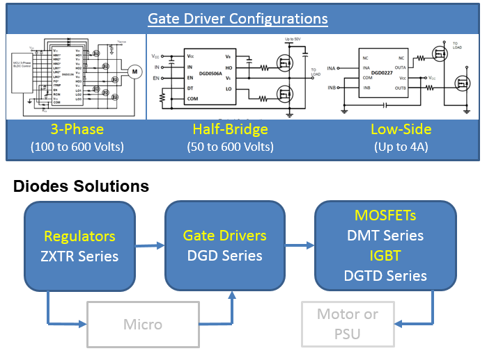 Ideal Diode Gate Driver at Jesse Gisborne blog