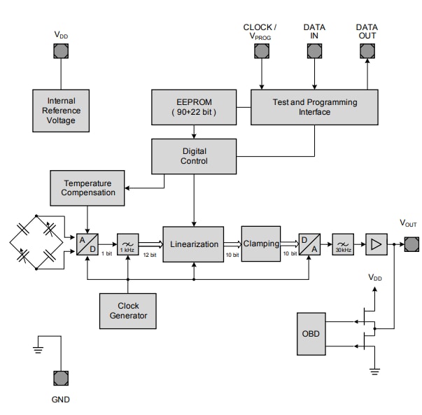 Manifold Air Pressure (MAP) Sensors - Infineon Technologies | Mouser