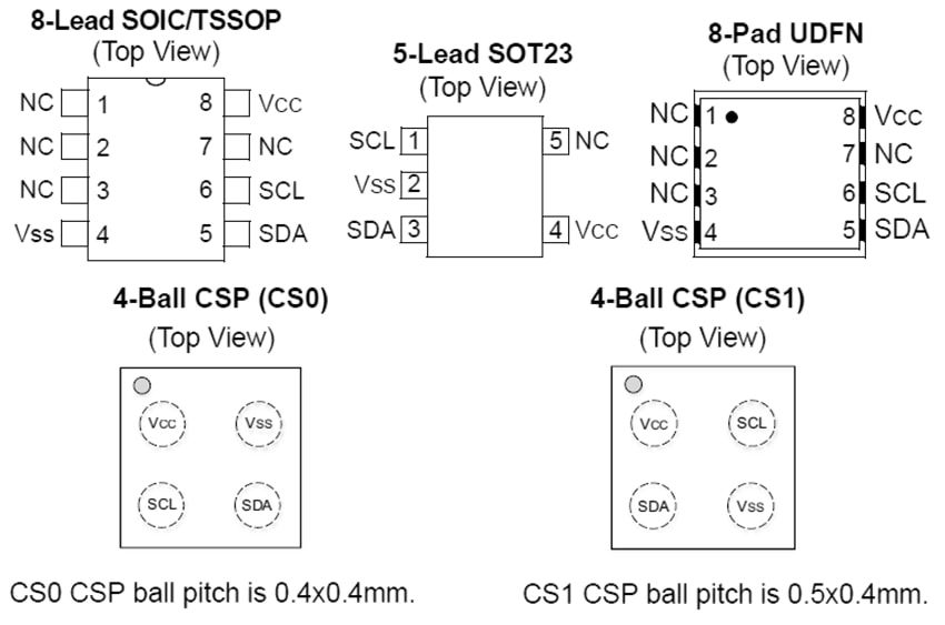 24CW I2C Serial EEPROMs - Microchip Technology | Mouser