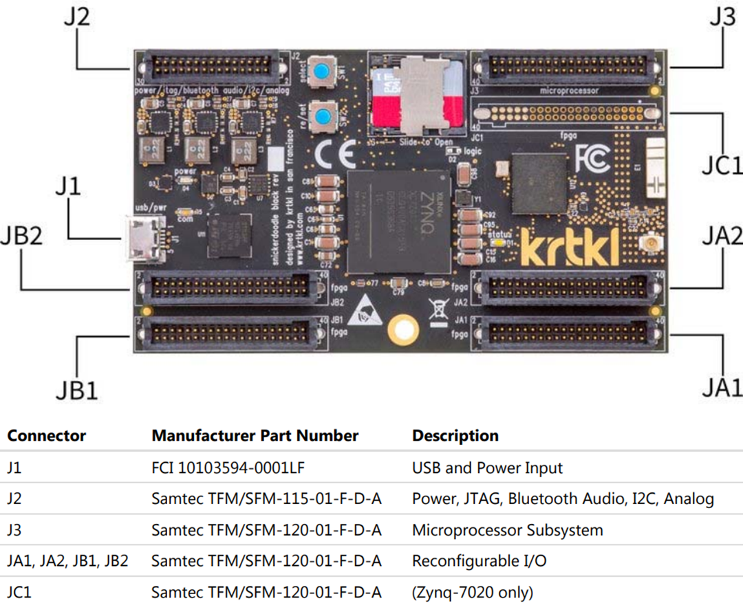 snickerdoodle - krtkl | Mouser
