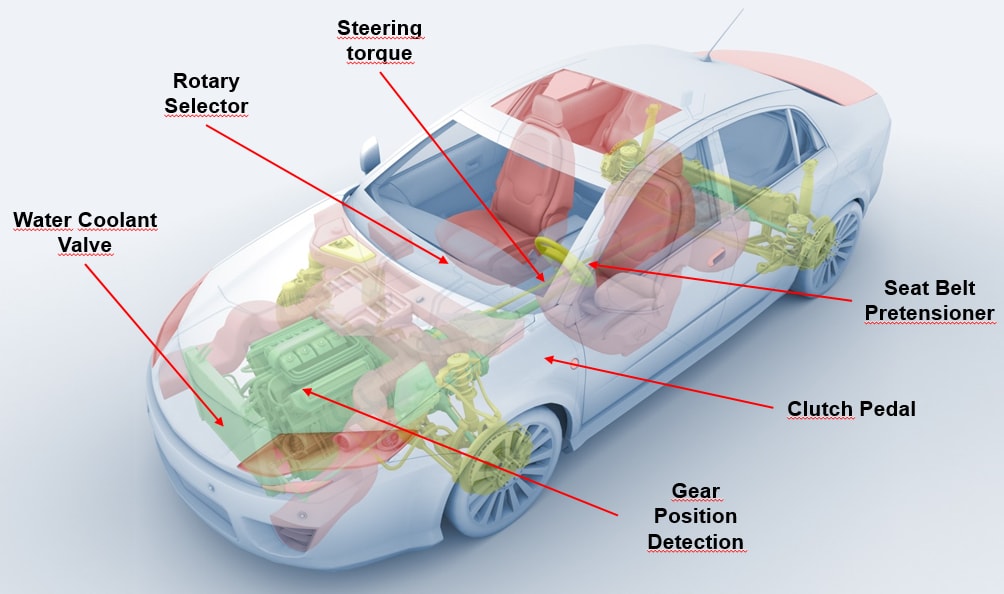 HAL188x Programmable Linear Hall-Effect Sensors - TDK | Mouser