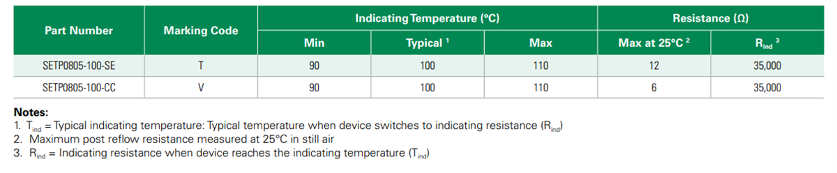 setP Temperature Indicators - Littelfuse | Mouser