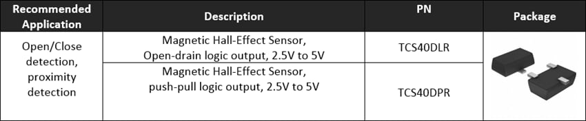Low Power Discrete Semiconductors for IoT - Toshiba | Mouser