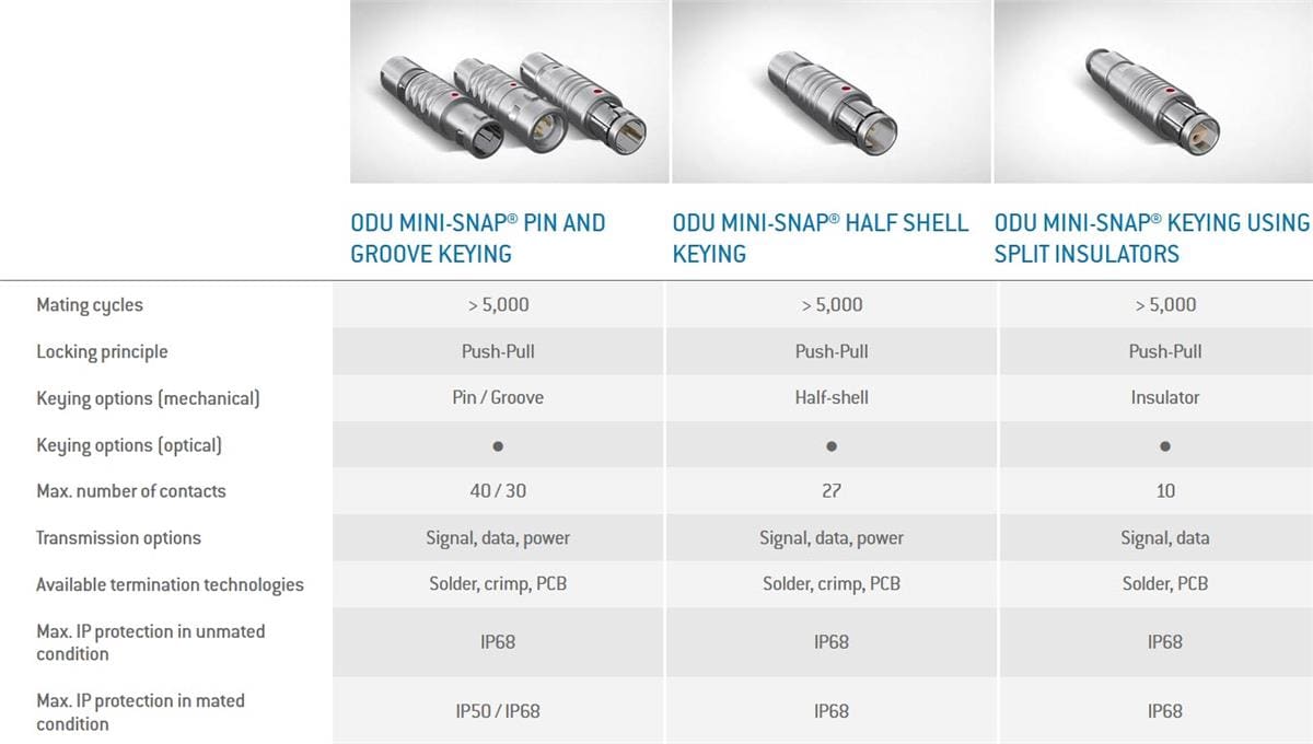 MINI-SNAP® Series K IP68 Circular Connectors - ODU | Mouser
