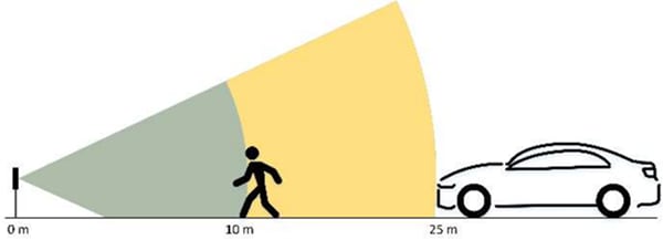 OPS242 Short-Range Radar Module - OmniPreSense | Mouser