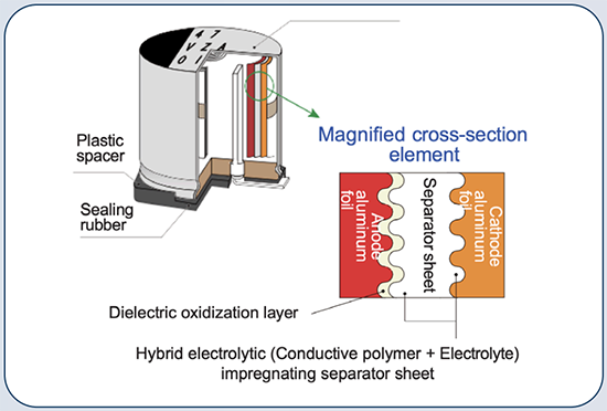 Hybrid Aluminum Electrolytic Capacitors - Panasonic | Mouser