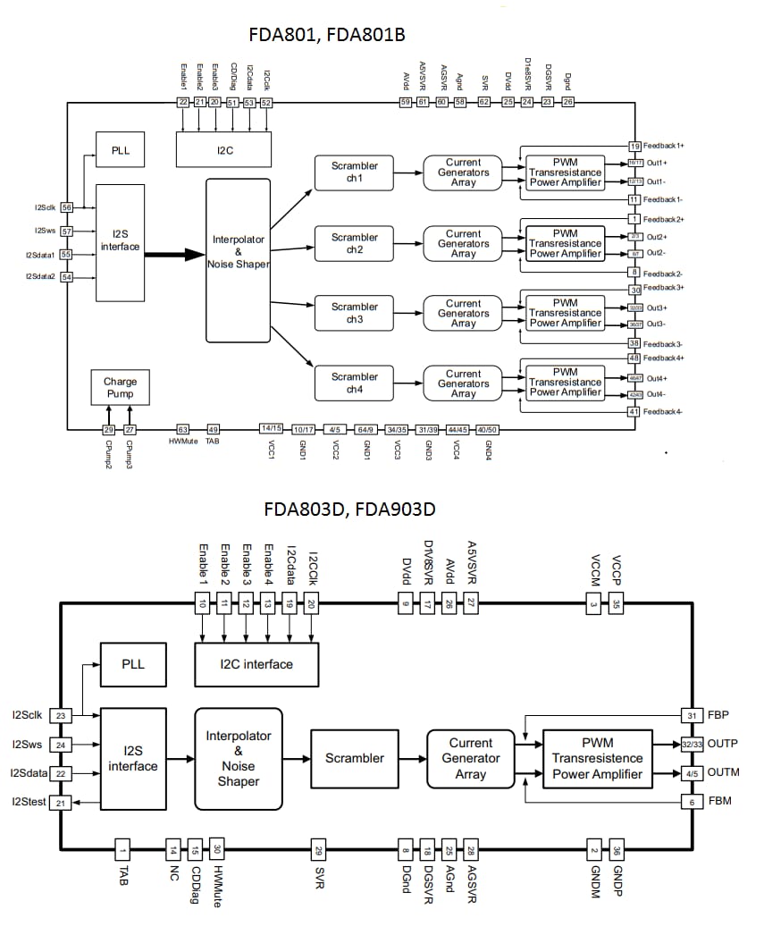 Automotive Class-D Audio Power Amplifiers - STMicro | Mouser