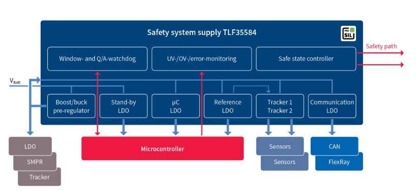 TLF35584Qx Switching Voltage Regulators - Infineon Technologies | Mouser