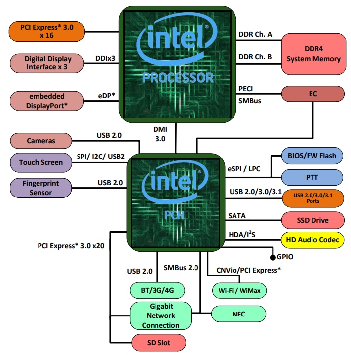 Xeon E Processors (2100 Series) - Intel | Mouser