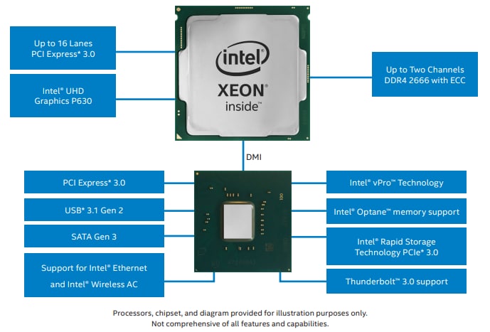 Xeon E Processors (2100 Series) - Intel | Mouser