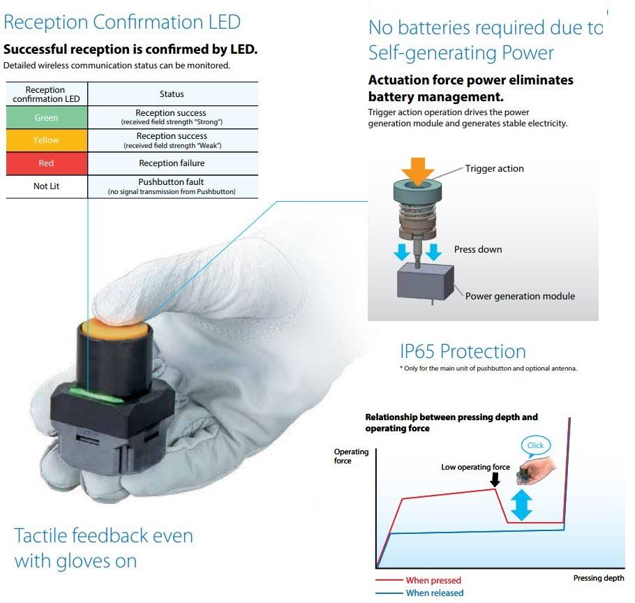A2W Wireless Pushbutton Switches - Omron Industrial Automation | Mouser