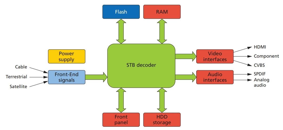 NAND Flash - Micron | Mouser