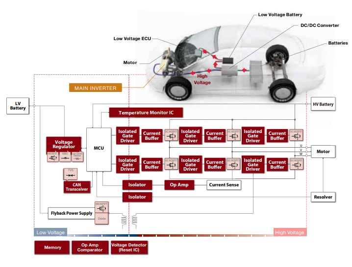 Automotive Solutions - ROHM | Mouser