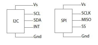 DLV Low Voltage Digital Pressure Sensors - All Sensors | Mouser