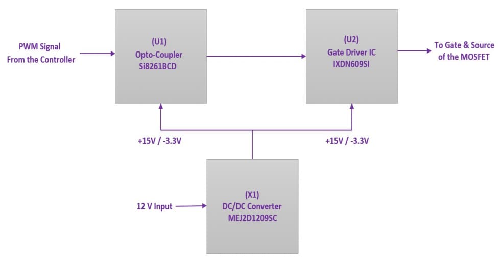 CGD15SG00D2 Gate Driver Board - Wolfspeed | Mouser