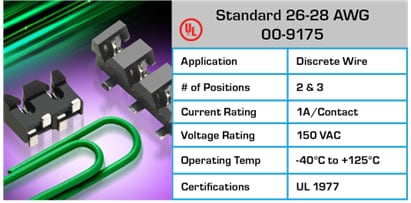 Wire-To-Board Connectors - KYOCERA AVX | Mouser
