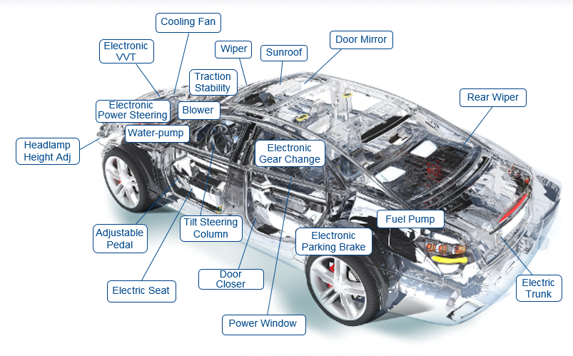Automotive Brushless DC (BLDC) Motor Applications - Diodes Inc | Mouser