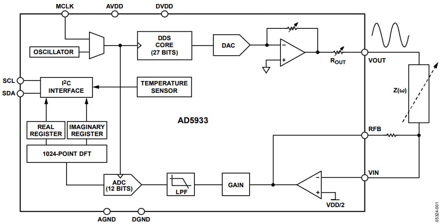 AD5933 Impedance Converter & Network Analyzer - ADI | Mouser