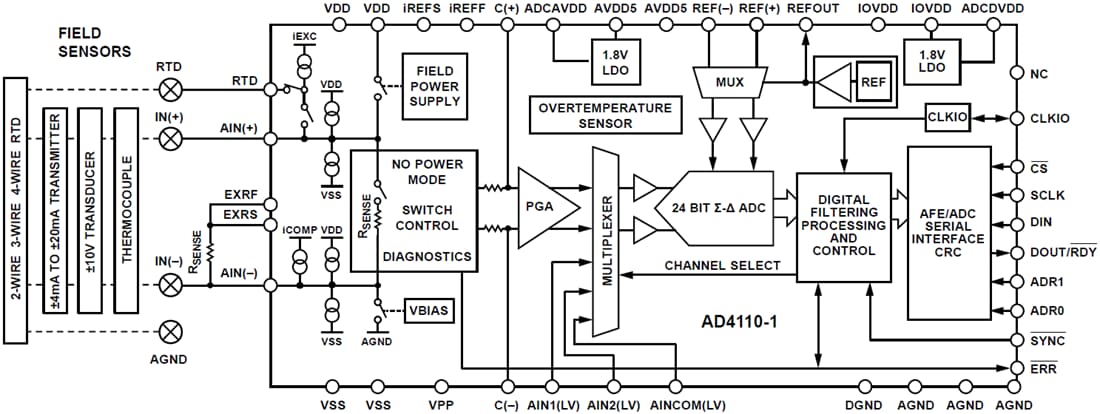 AD4110-1 Universal Input AFE with 24-Bit ADC - ADI | Mouser