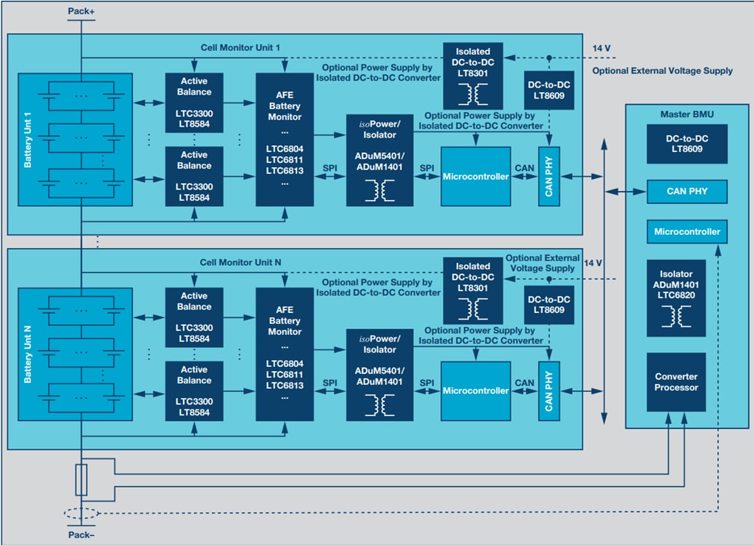 HEV/EV Lithium-Ion Battery Maintenance Solution - ADI | Mouser