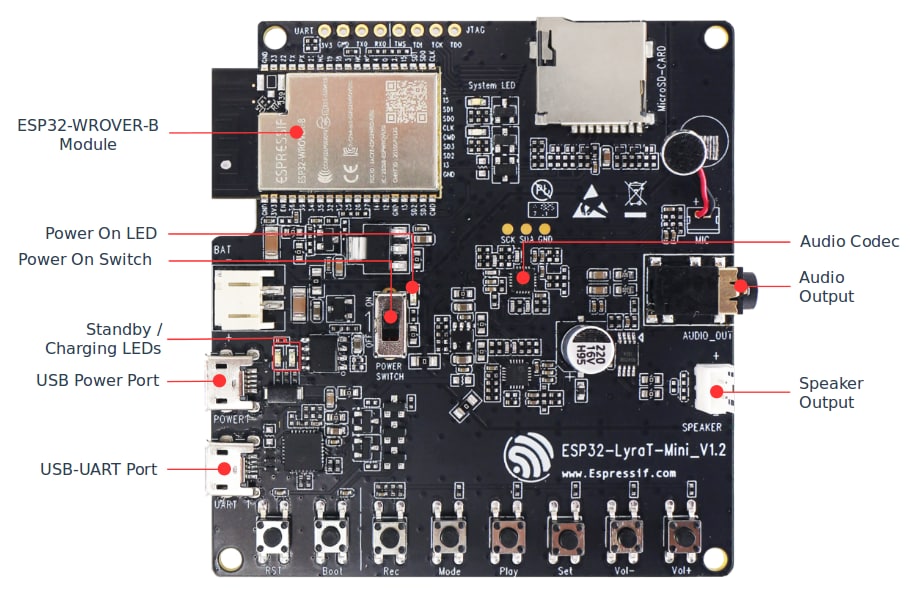 ESP32-LyraT-Mini V1.2 Audio Development Board - Espressif Systems | Mouser