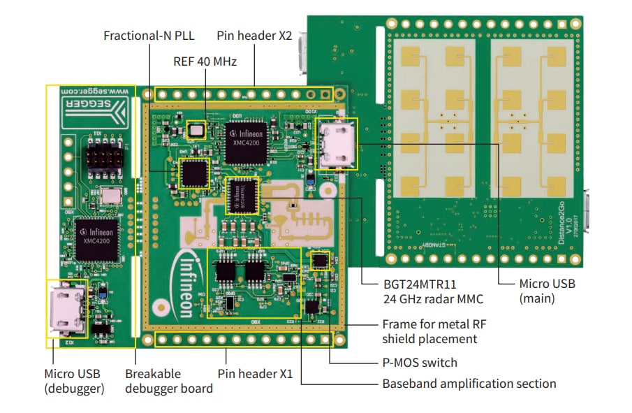 MA330048 Digital Power Plug-In Module - Microchip Technology | Mouser
