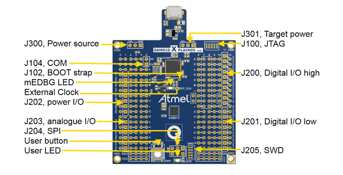 ATSAMD10 Xplained Mini Evaluation Kit - Atmel / Microchip | Mouser