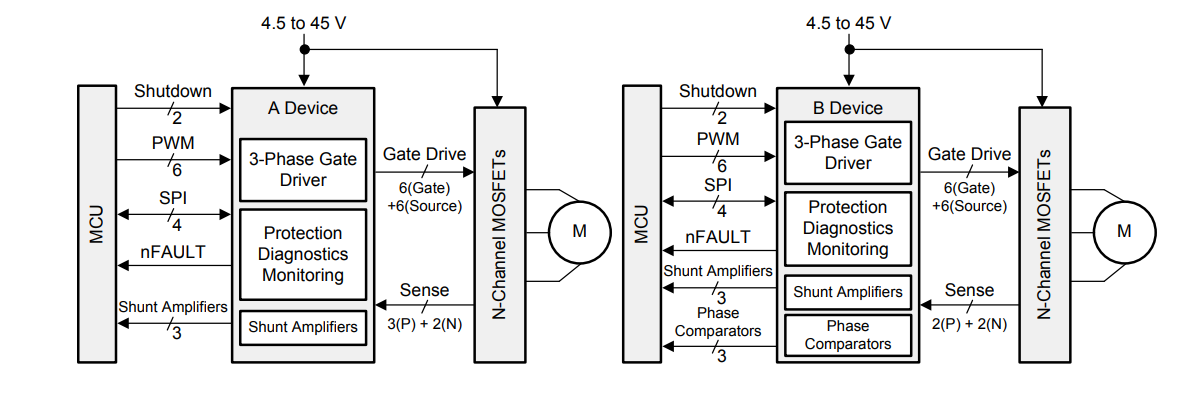 DRV3245E-Q1 3-phase Automotive Gate Driver Unit - TI | Mouser