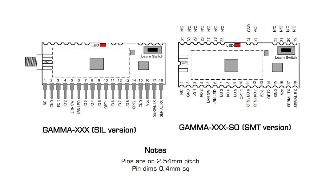 GAMMA-915 LoRa Telemetry Modules - RF Solutions | Mouser