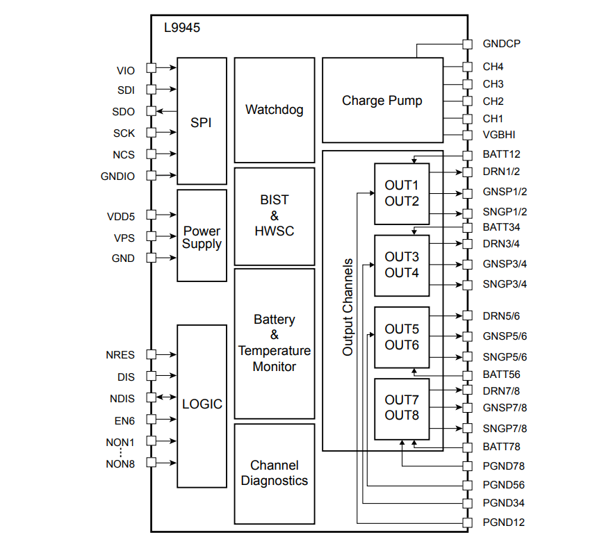 L9945 MOSFET Pre-Drivers - STMicro | Mouser
