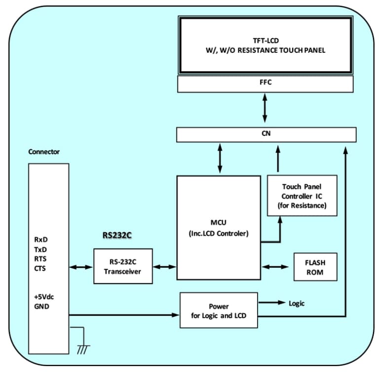 LC Series Command Type TFT-LCD Modules - Futaba | Mouser