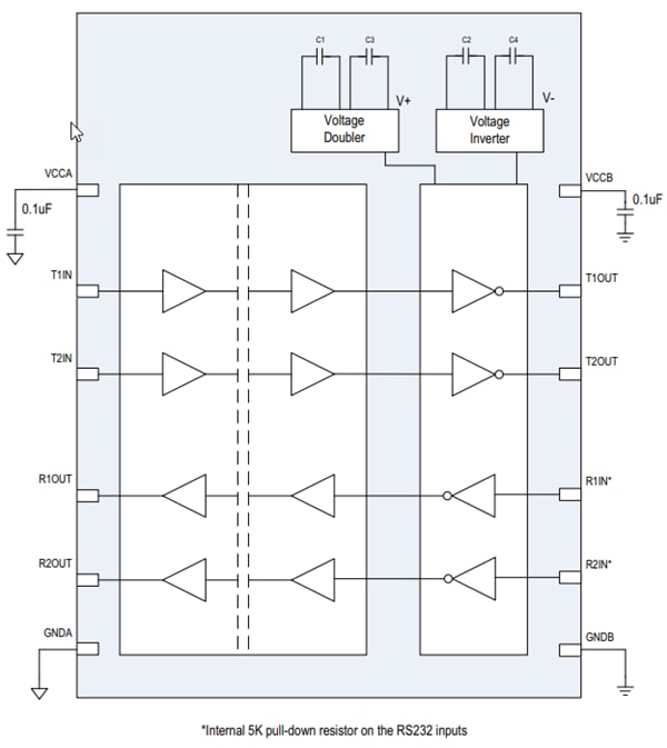 MAX3325xE Isolated 2Tx/2Rx RS-232 Transceivers - Analog Devices / Maxim Integrated | Mouser