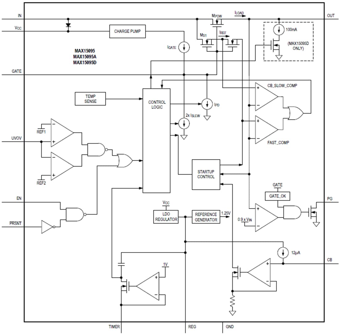 MAX15095 Hot-Swap/Electronic Circuit Breaker ICs - Analog Devices / Maxim Integrated | Mouser