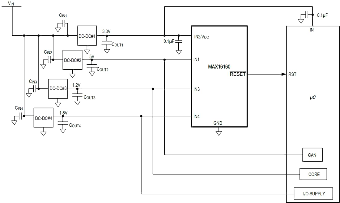 MAX16160 High-Accuracy Supervisory Circuit - Analog Devices / Maxim ...