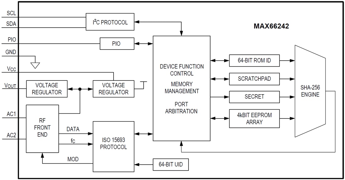 MAX66242 DeepCover® Secure Authenticator - Analog Devices / Maxim Integrated | Mouser