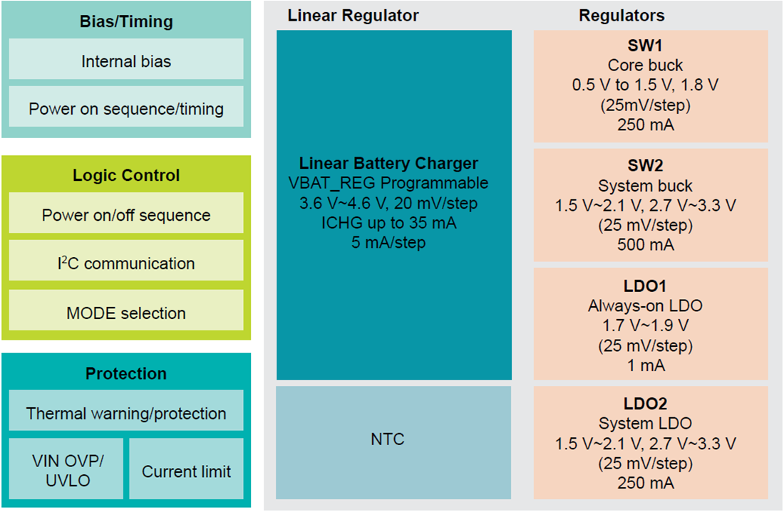 PCA9420 Power Management IC (PMIC) - NXP Semiconductors | Mouser