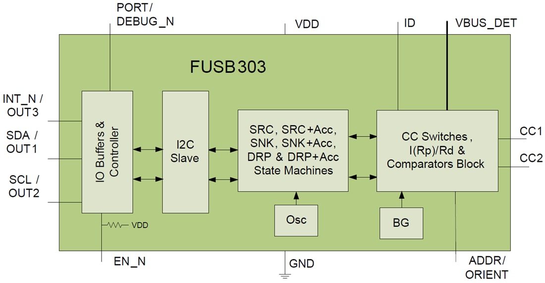 FUSB303 USB Type-C™ Port Controllers - onsemi | Mouser