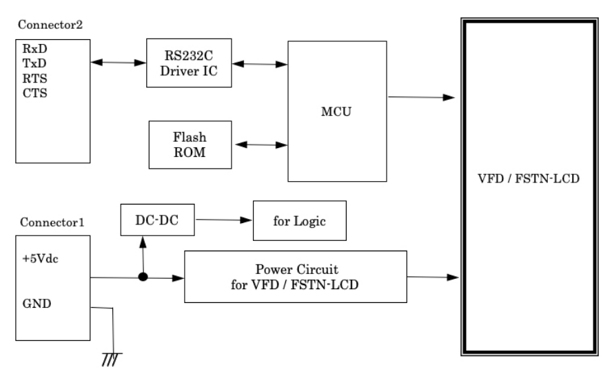 AH Series Slim Design Display Modules - Futaba | Mouser