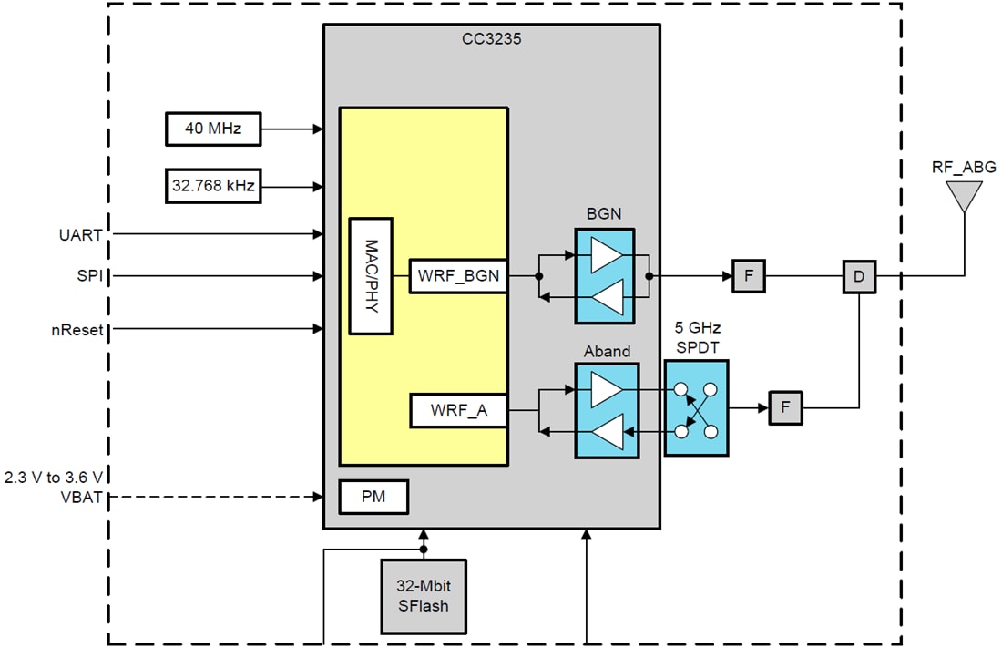 CC3235MODx SimpleLink Wireless MCU Module - TI | Mouser