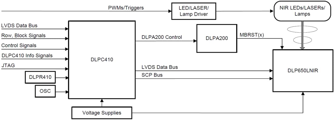 DLP650LNIR 0.65 NIR WXGA DMD - TI | Mouser