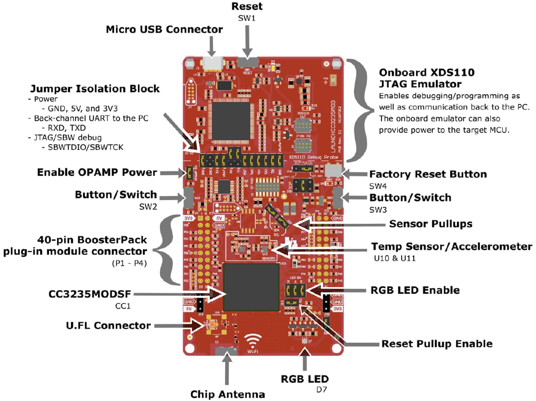 LAUNCHCC3235MOD Wireless MCU Development Kit - TI | Mouser