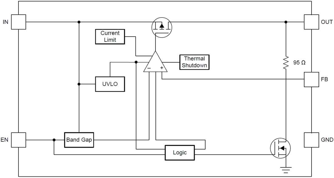 TLV759P Adjustable 1A LDO Regulators - TI | Mouser