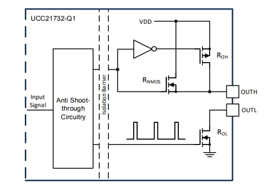 UCC21732/UCC21732-Q1 Gate Drivers - TI | Mouser