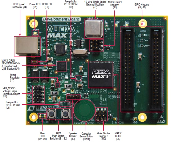 MAX® V Development Kit - Altera | Mouser