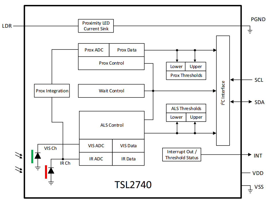 TSL2740 ALS & Proximity Light-to-Digital Sensor - ams OSRAM | Mouser