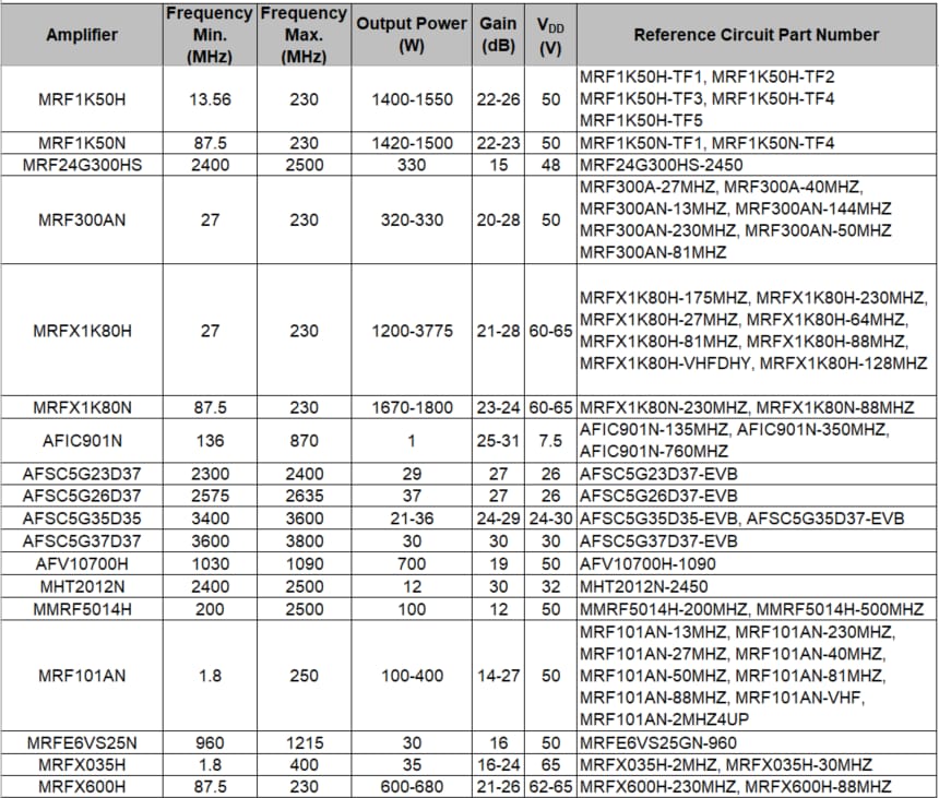 RF Reference Circuits - NXP Semiconductors | Mouser